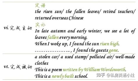 过去分词作状语，ed和being Done分别什么时候用？ 知乎