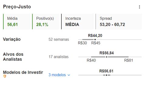 Banco Do Brasil Bbas O Que Esperar Do Balan O Do T Por Investing