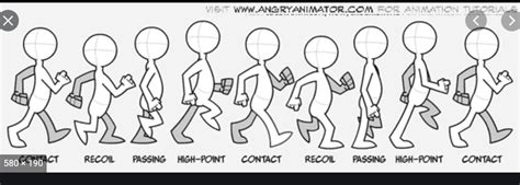 Walk Cycle Key Poses