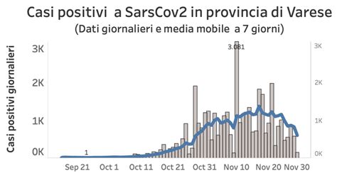 Coronavirus I Nuovi Positivi Sono 152 Nel Varesotto 3203 In Lombardia