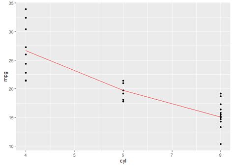 Mesh Geometry Nodes Correct Rotation Of Objects On Curve Blender