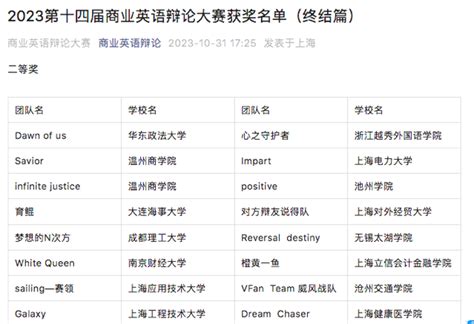 【青春风采】我校学生荣获第十四届“高教社杯”商业英语辩论大赛全国二等奖 池州学院