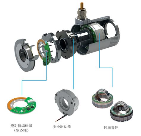 TQ RoboDrive产品简介 Franka中国