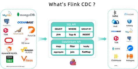 flink cdc 2 4 正式发布，新增 vitess 数据源，更多连接器支持增量快照，升级 debezium 版本 scan