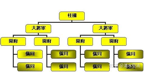 中国历朝采取怎样的征兵制度对封建时代军事产生了怎样的影响 知乎