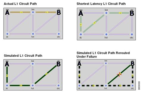 cisco wae design 7 6 0 user guide layer 1 simulation [cisco wan automation engine wae ] cisco