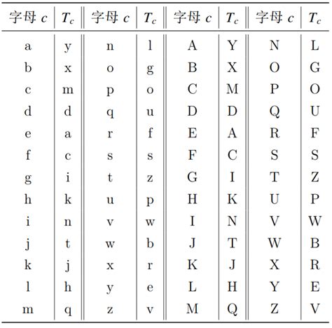 2020年 第11届 蓝桥杯 java c组 省赛真题详解及小结【第1场省赛 2020 7 5】 2020蓝桥杯javac组 csdn博客