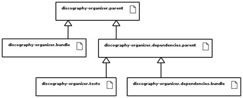Share Dependencies Between Tycho And Plain Maven Project Lubos Krnacs Blog