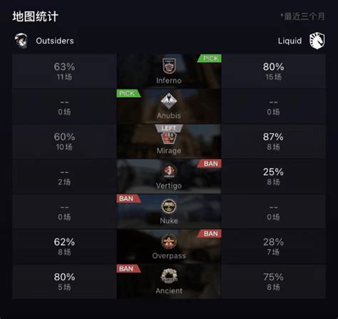 让一追二 Liquid2 1掀翻major冠军outsiders5eplay 5eplay赛凡网