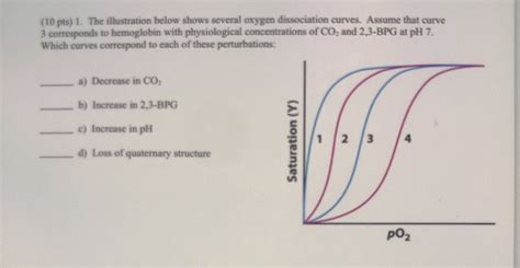 Solved 10 Pts 1 The Illustration Below Shows Several