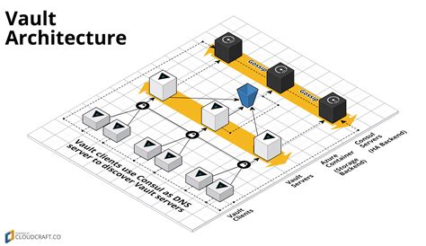 Github Hashicorpterraform Azurerm Vault A Terraform Module For How To Run Vault On Azurerm