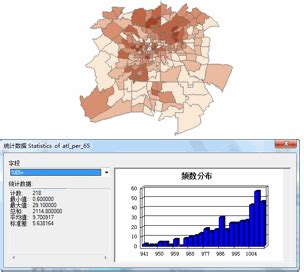 统计分析ArcMap 文档