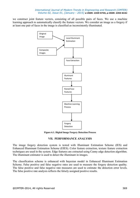 Digital Image Forgery Detection Using Improved Illumination Detection