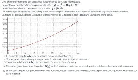 MATHS LYCEE FR exercice corrigé maths seconde Coûts recettes et bénéfices