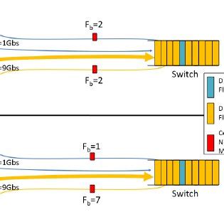 QCN Above Vs AF QCN Below Basic Example Unlike QCN AF QCN Download Scientific Diagram