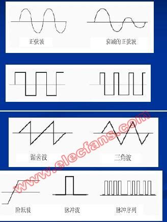 什么是波和波形 电子常识 电子发烧友网