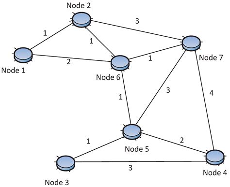 Resilientwireless Sensor Networks Using Topology Control A Review