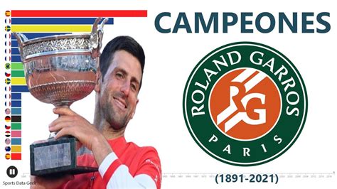 Cuanto Pesa El Trofeo De Roland Garros Peso Actual 2023