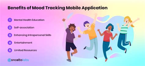 Guide On Developing Mood Tracker App