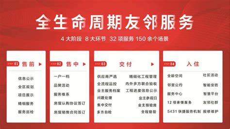 匠心信友，品质专家丨荣登中国房地产500强第119位，成长速度10强 信友集团