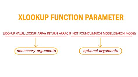 The Advanced Xlookup Function Wps Office Academy