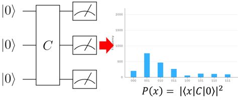 양자 컴퓨팅을 공부하기 전에 양자 컴퓨팅이 고전 컴퓨팅보다 우월하다는 3가지 증거🕵️ By Entangled Qubits Society Medium