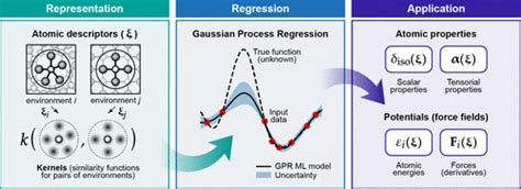 gaussian software pop surfingmokasin