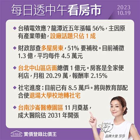 桃園龍潭房價跌．多屋房東遇查稅 5168每日透中午看房市（20231019）5168實價登錄比價王