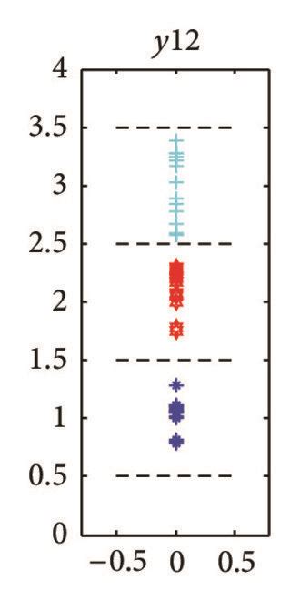 The Classification Result Of The Standalone Gep Using Iris Dataset