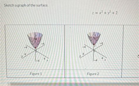 Solved Sketch A Graph Of The Surface Zx2y22zx2y22