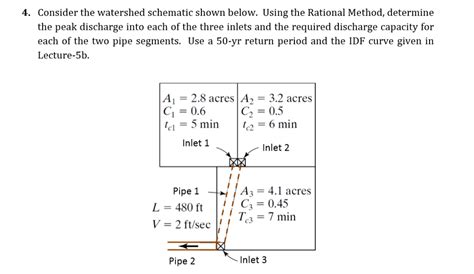 Solved 2 Calculate The Peak Flow For The Given Waters Vrogue Co