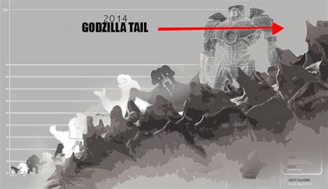 Godzilla 2014 Fan Art Compilation Submit Your Own Godzilla Fan