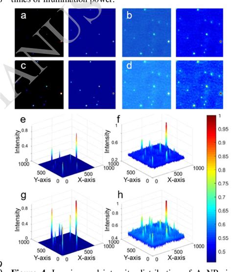 Figure 4 From Of Weak Signals By Dynamic Stochastic Resonance In Dark Field Microscopy