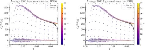 Figure 5 From Validation Of Spherical Fourier Bessel Power Spectrum Analysis With Log Normal