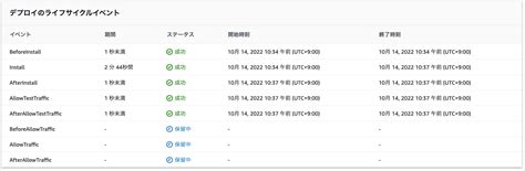 Ecsでcodedeployのinstallイベントが一向に終わる気配がない時はタスクのステータスを確認してみよう Developersio