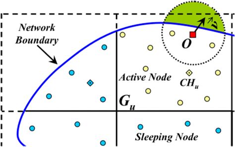 Targets Position Prediction With The Help Of Nodes In Boundary Grids Download Scientific Diagram