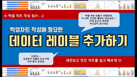 02 엑셀차트 데이터 레이블 표시하기 Youtube