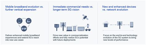 5g Advanced Evolution Future Of 5g Qualcomm