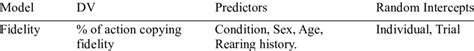 Structure Of Planned Model Predicting Degree Of Action Copying Fidelity