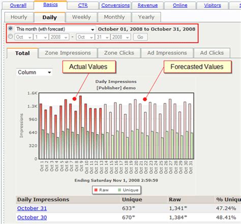 Inventory Forecasting Adspeed Adserver