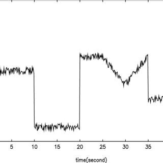 A Continuous Estimation Of Load Parameters With Successive Download Scientific Diagram