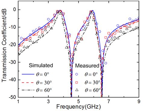 Photograph Of The FSS Prototype A FSS Layer1 And B FSS Layer 2 Download Scientific Diagram