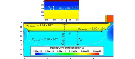Depletion Region Doping Concentration For Pn Junction N P N