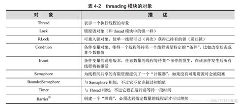 Python线程可以开多少个 Python最多几个线程mob64ca13fa2f9e的技术博客51cto博客