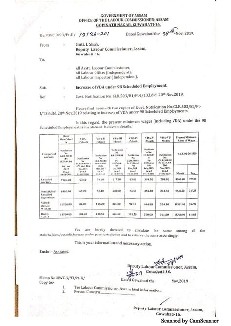 Minimum Wages India Gd Sn Co