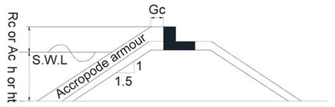 Numerical Simulation Of Wave Overtopping On Breakwater With An Armor Layer Of Accropode Using