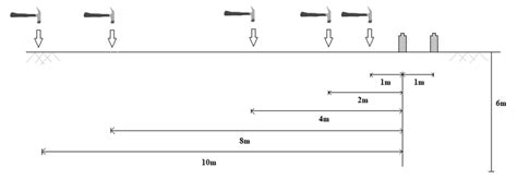 Configuration Of Equipment For Sasw Test Download Scientific Diagram