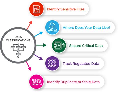 Protecting Data In A Multi Cloud Landscape Renovodata