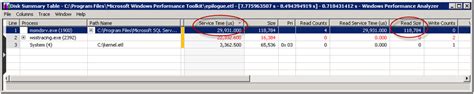 Using Xperf To Test Analysis Services Prologika