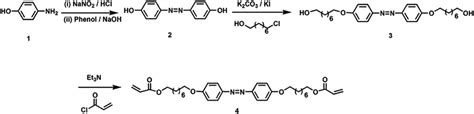 Synthesis Of Azobenzene Functionalized Crosslinkers Download Scientific Diagram